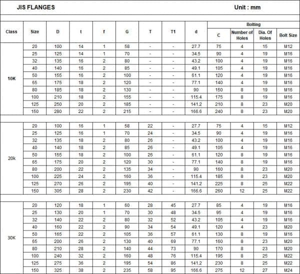 Flange Identification Table - CRISM Fitting